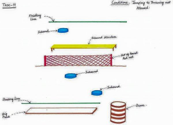 ISSB PREPARATION(A to Z): ISSB COMMAND TASKS(A TO Z)