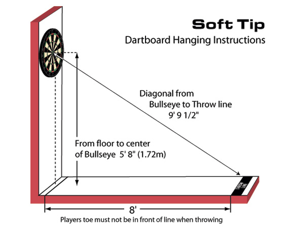 All About Darts: Dartboard Setup All About Darts: Dartboard Setup