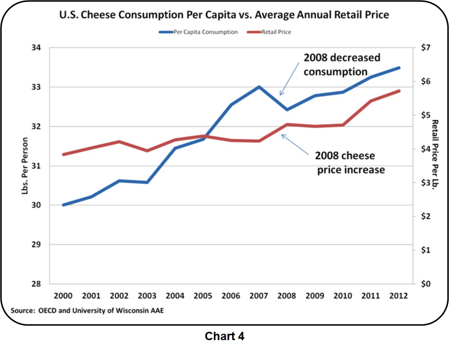 MilkPrice: Milk Prices hit $19