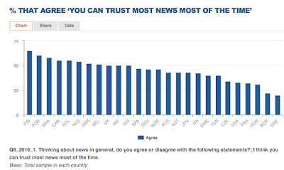 News Entrepreneurs: Forget about the big numbers; go for loyalty, trust