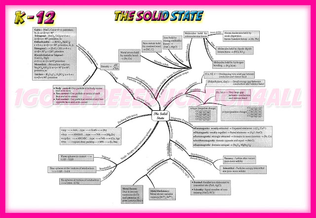 1GoalFreeEducation4All: CLASS 12 Chemistry CBSE/ NCERT MIND MAPS -2019