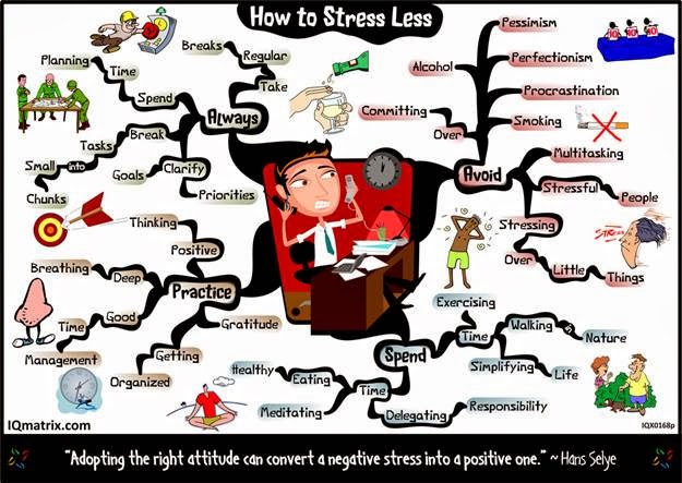 PeapodLife: Stress-Less List: 5 Ways to Tackle Long-Term Stress An ...