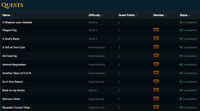 Cara Melihat Statistik Karakter Di Game Online RuneScape - Panduan Game ...