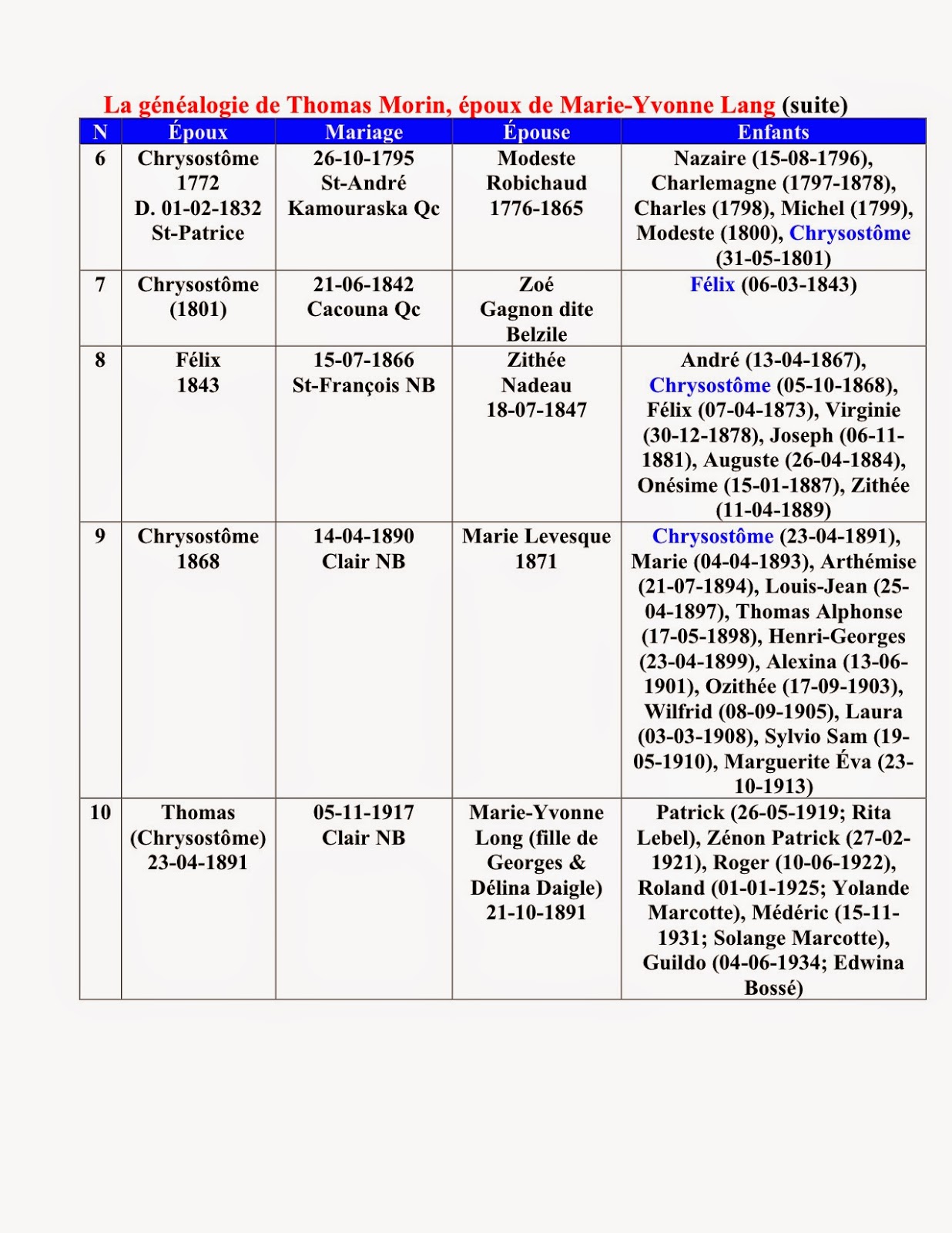 La généalogie de familles de Clair NB et du Madawaska: Thomas Morin