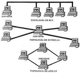 TOPOLOGIAS DE RED Y PROTOCOLOS: TOPOLOGIA MIXTA