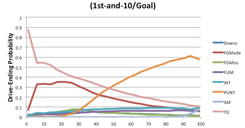 Advanced Football Analytics (formerly Advanced NFL Stats): Modifying ...