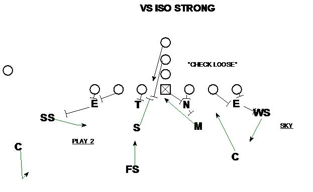 RUNCODHIT FOOTBALL: Stopping the Power Running Offense with the 4-2-5 ...