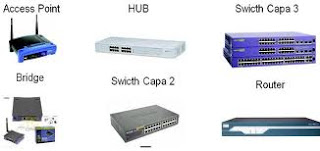 INFORMATICA: ELEMENTOS ACTIVOS EN UNA RED