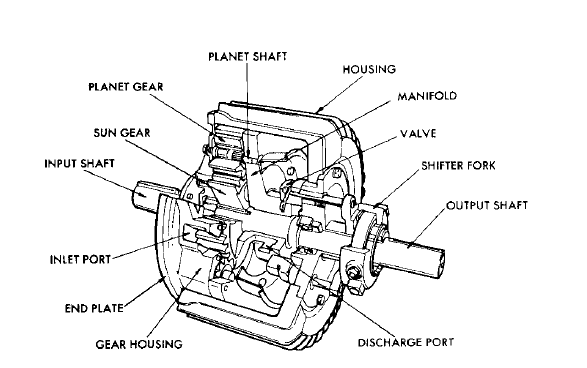 AN INTRODUCTION TO FLUID COUPLING