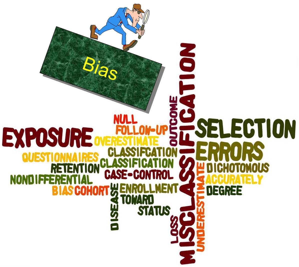 The Arts, Sciences and Medicine: INTENTIONS and bias