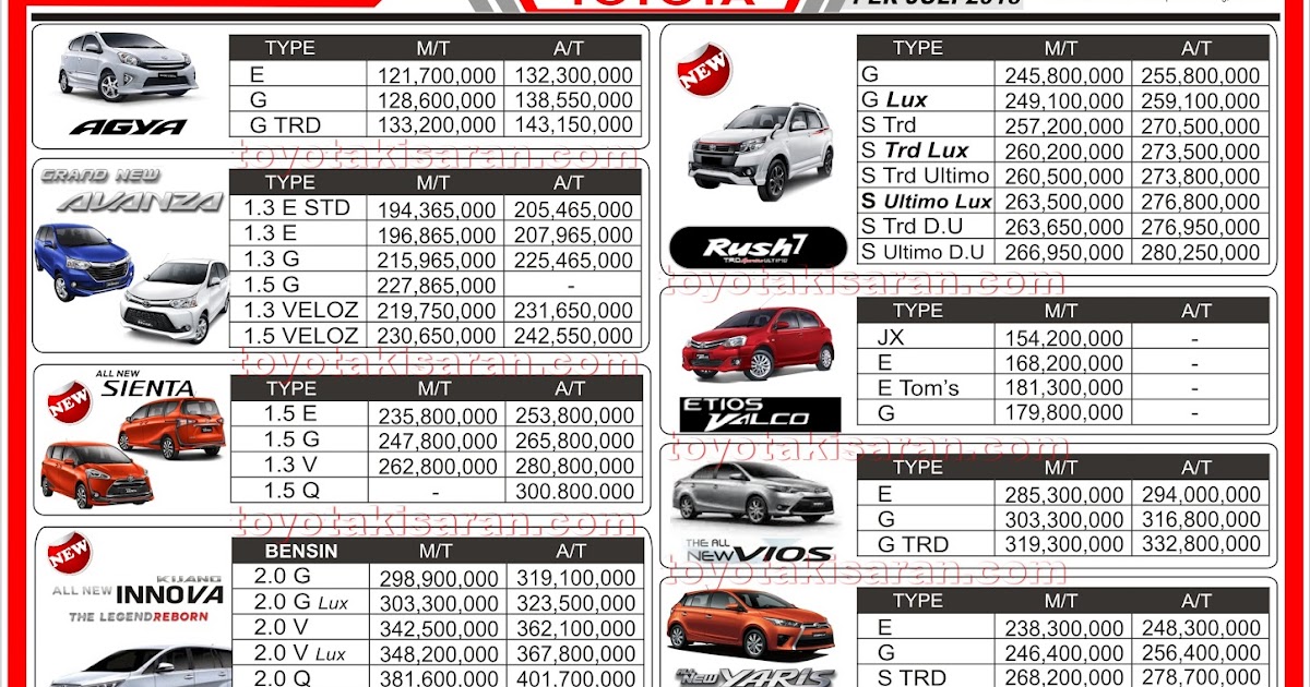 Daftar Harga Mobil Toyota Terbaru Juli 2016 | TOYOTA KISARAN