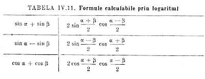 tabele matematice uzuale online: Fomule calculabile prin logaritmi