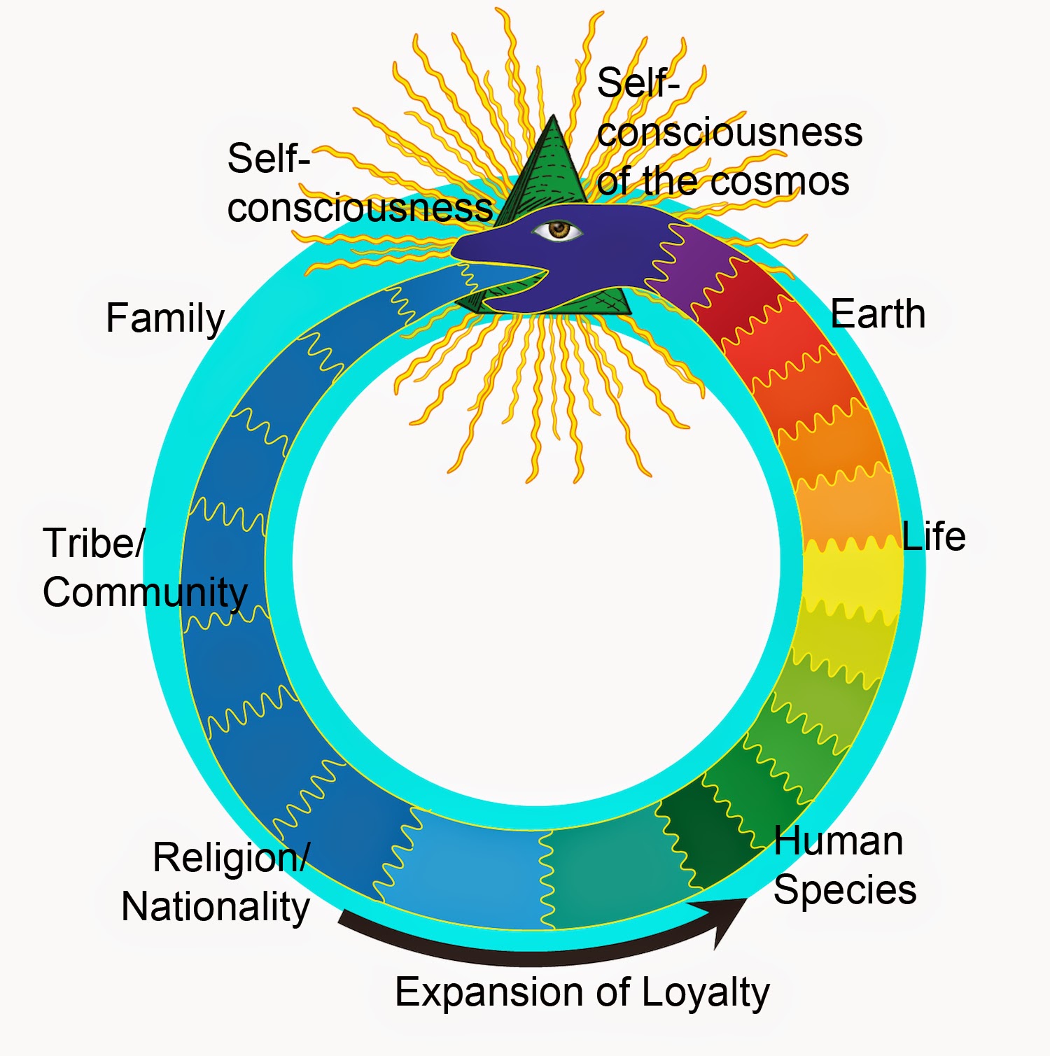 Finding Your Self: Self Realization - Individuation Process