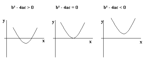 MATEMATIK: Persamaan Kuadratik & Fungsi Kuadratik