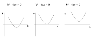 MATEMATIK: Persamaan Kuadratik & Fungsi Kuadratik