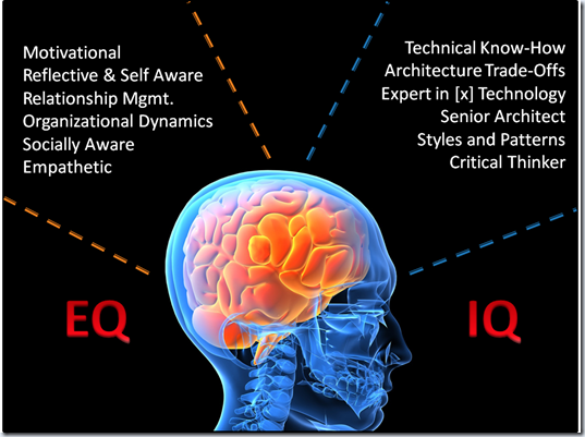 MINDA ABHAR: IQ VS EQ