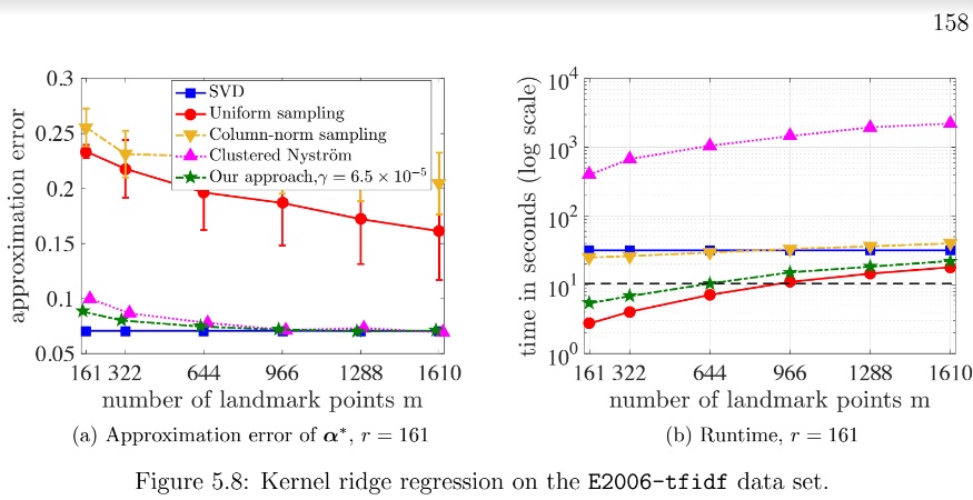 Nuit Blanche: Thesis: Randomized Algorithms for Large-Scale Data Analysis by Farhad Pourkamali ...