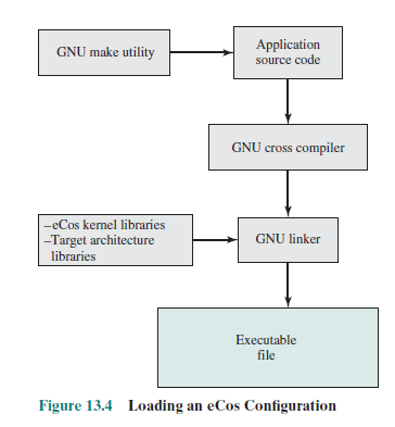 Materi Perkuliahan Teknologi Informasi: BAB IX: Embedded System
