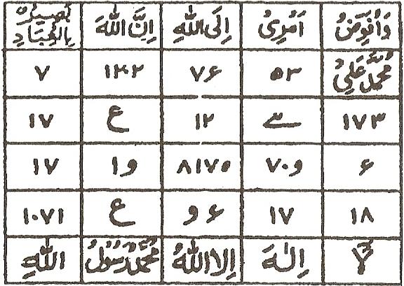 Supplications Wazfa Dua Naqsh for Saturday - Bhai Hanfi Wazaif and Taweez