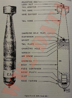 WW2 Equipment Data: British Explosive Ordnance - Incendiary, Smoke, and ...