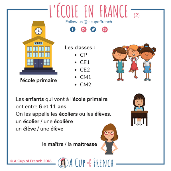 LA PROF DE FLE: Le système scolaire en France