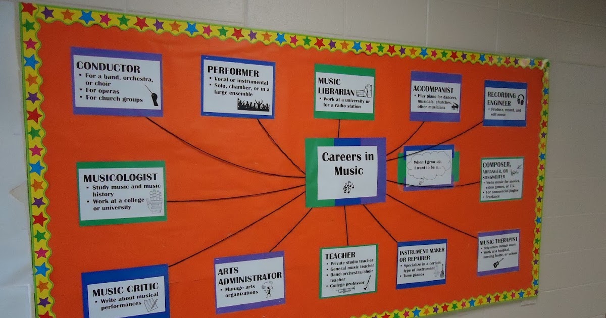 Teaching Elementary Orchestra : Careers in Music Bulletin Board