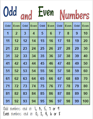 I LOVE TEACHING IDEAS