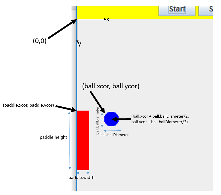 Rampant Robots Pong In Java Mouse Controlled Paddle