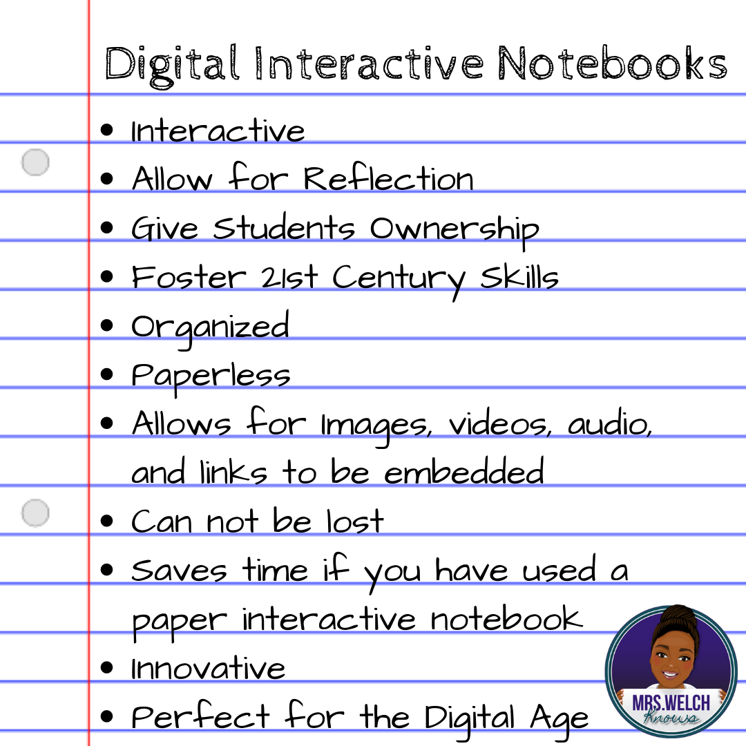 Mrs. Welch Knows: Digital Interactive Notebooks in Math