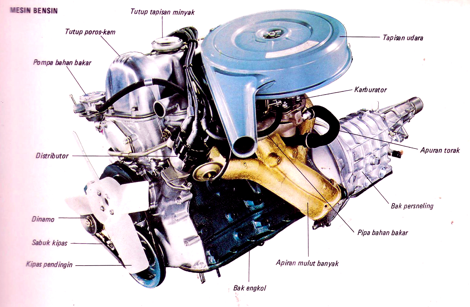 GAMBAR MESIN MOBIL BENSIN | Starting Small Business