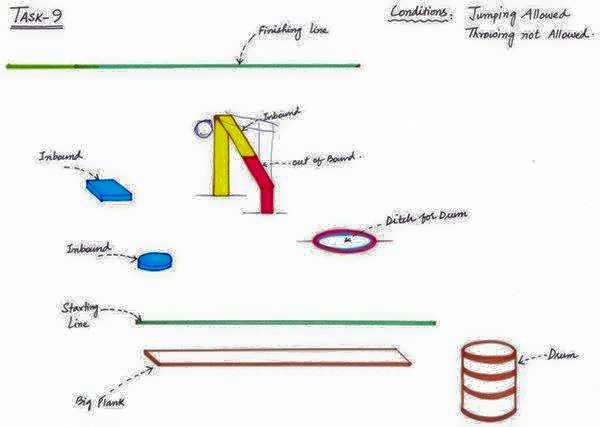 ISSB PREPARATION(A to Z): ISSB COMMAND TASKS(A TO Z)