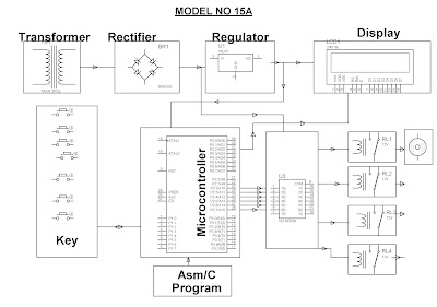 Engineering Projects: AUTOMATIC WASHING MACHINE CONTROL WITH MANUAL ...