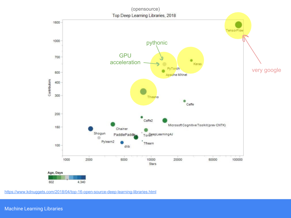 Data Science Cornwall: Python for Data Science - Top 10 Tools