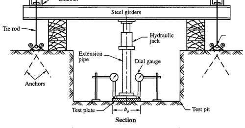 BUILDER'S ENGINEER: Field Plate Load Tests - Foundations.