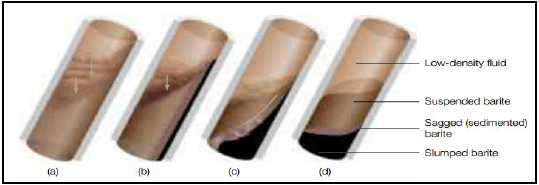 Smarter Barrel: Challenging Fields: HPHT Basics
