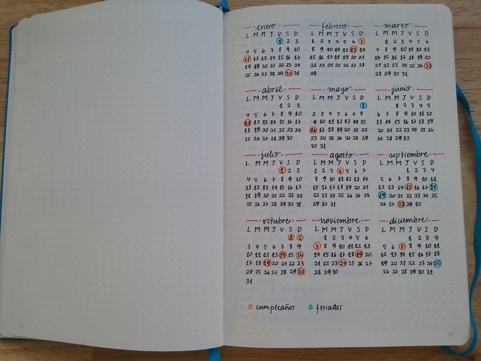 Con mi Kindle a todas partes: Bullet journal ¿que es?