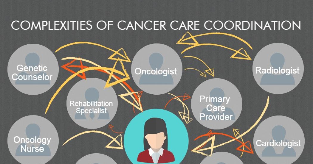 the Impatient Patient: Family Physician's Role in the Cancer Journey