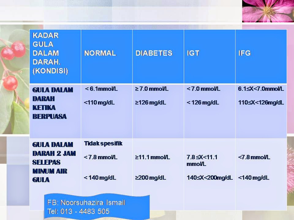 Klinik Sihat&Cantik: PART 2 : Penyakit Diabetes di kalangan Ibu Hamil