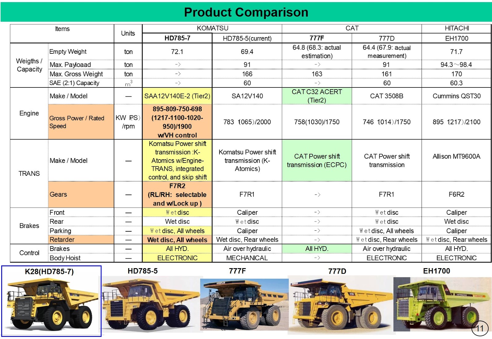 Spesifikasi Unit HD785-7 Komatsu - dtambang