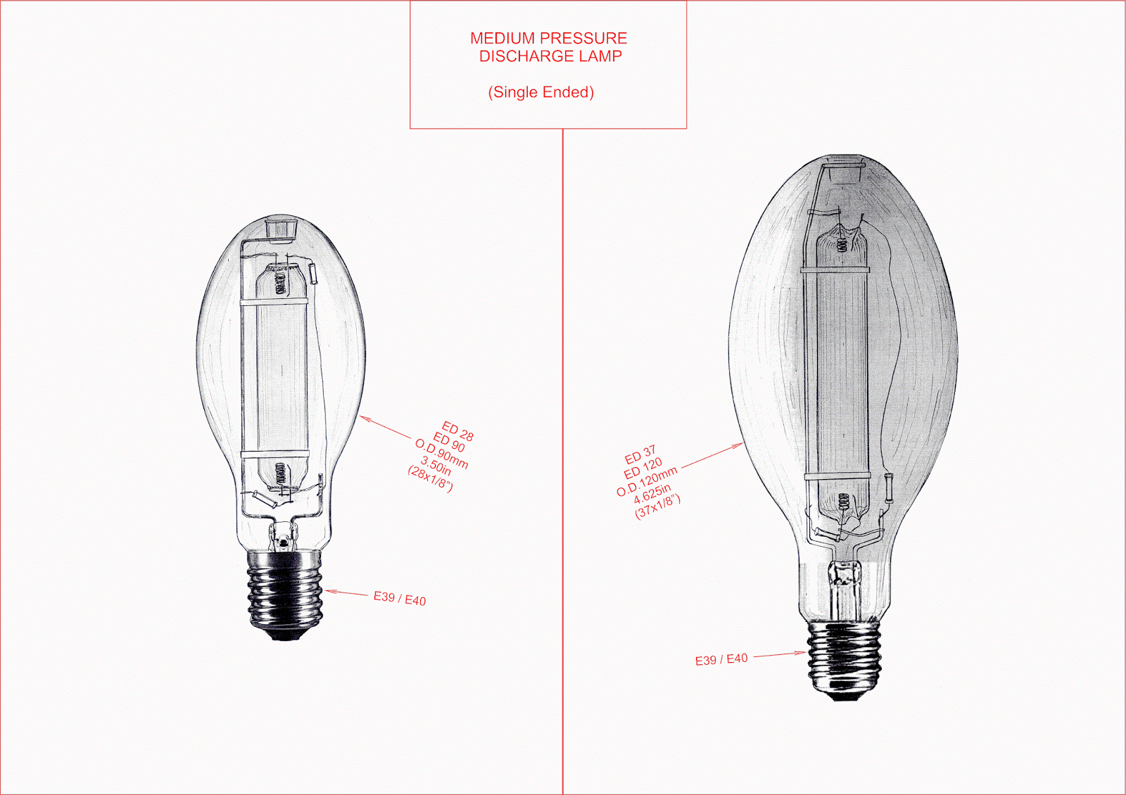 Untitled Blog: The Medium Pressure Discharge Lamp