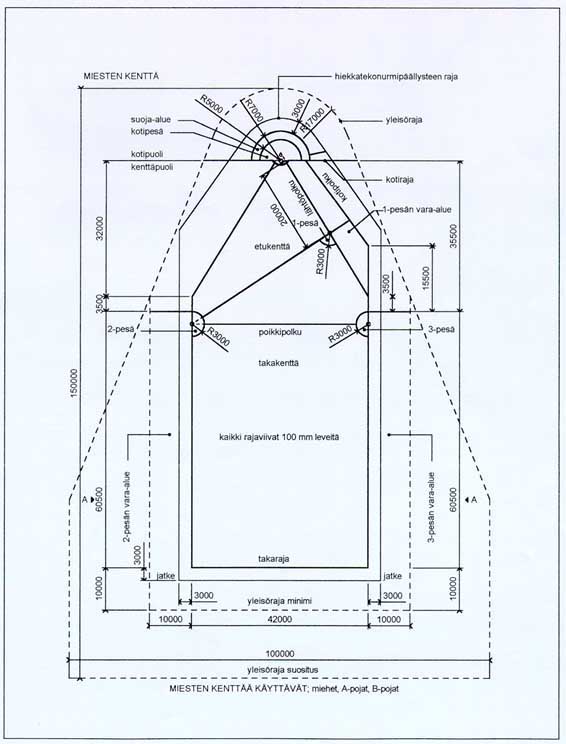 Pussin Tiristäjät: 20. luukku: Pesäpallokenttä millin tarkkuudella