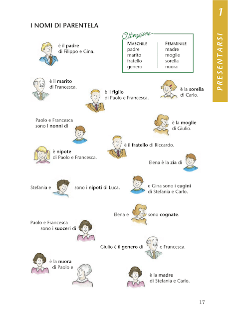 L'Italiano Facile: La Famiglia Italiana - Membrii familiei