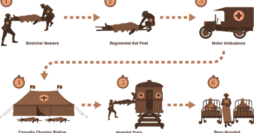 Base Hospital 50 - University of Washington: What is a base hospital?