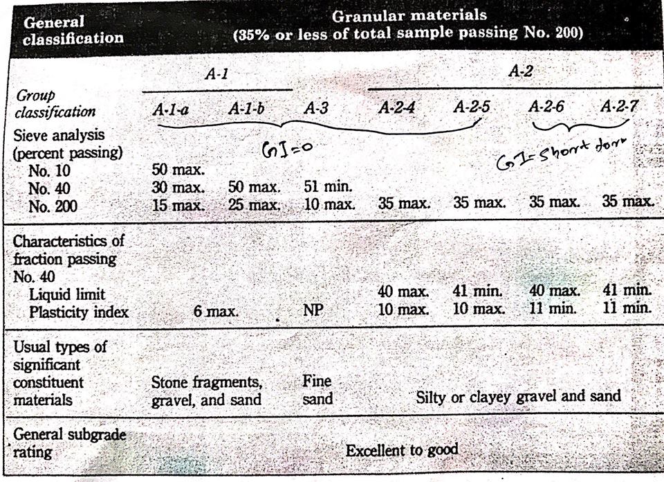 Easy Geo - Easiest method to learn Geo-Technical engineering : Soil ...