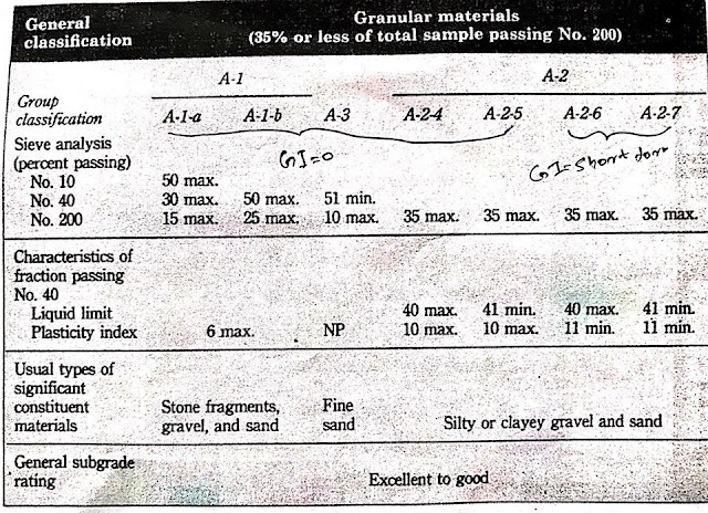 Easy Geo - Easiest method to learn Geo-Technical engineering : Soil ...