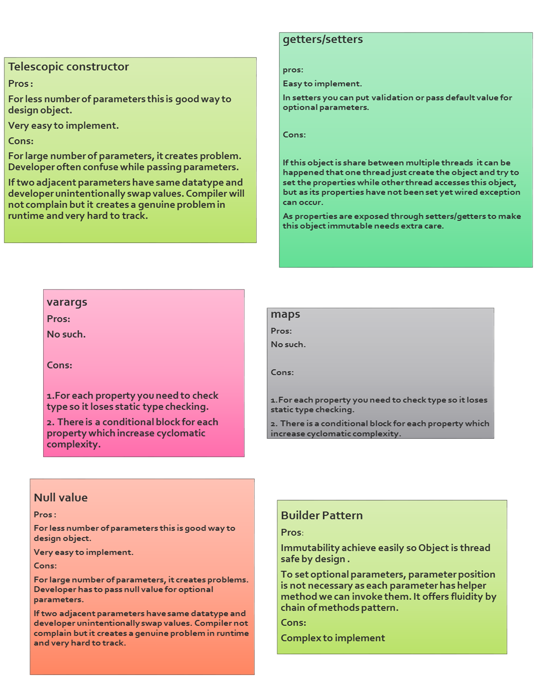 Optional Parameters Handling Strategy In Java And Comparision Make