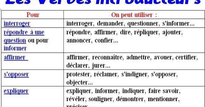Apprenons le français : Les verbes introducteurs