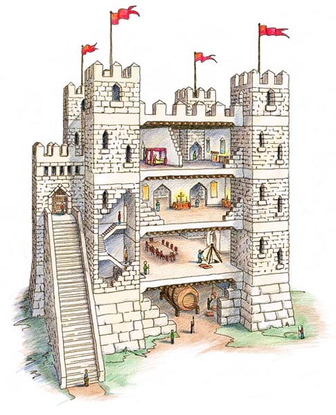 Fortresses of the Middle Ages:Castles: Castles can be a Maze, Find out ...