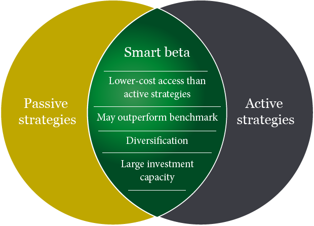 Henry's Quantopia: From 'CAPM', Thru 'FF 3 Factor', To 'Factor Investing'