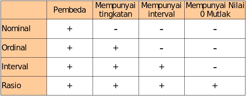 FNI STATISTICS: Skala Data
